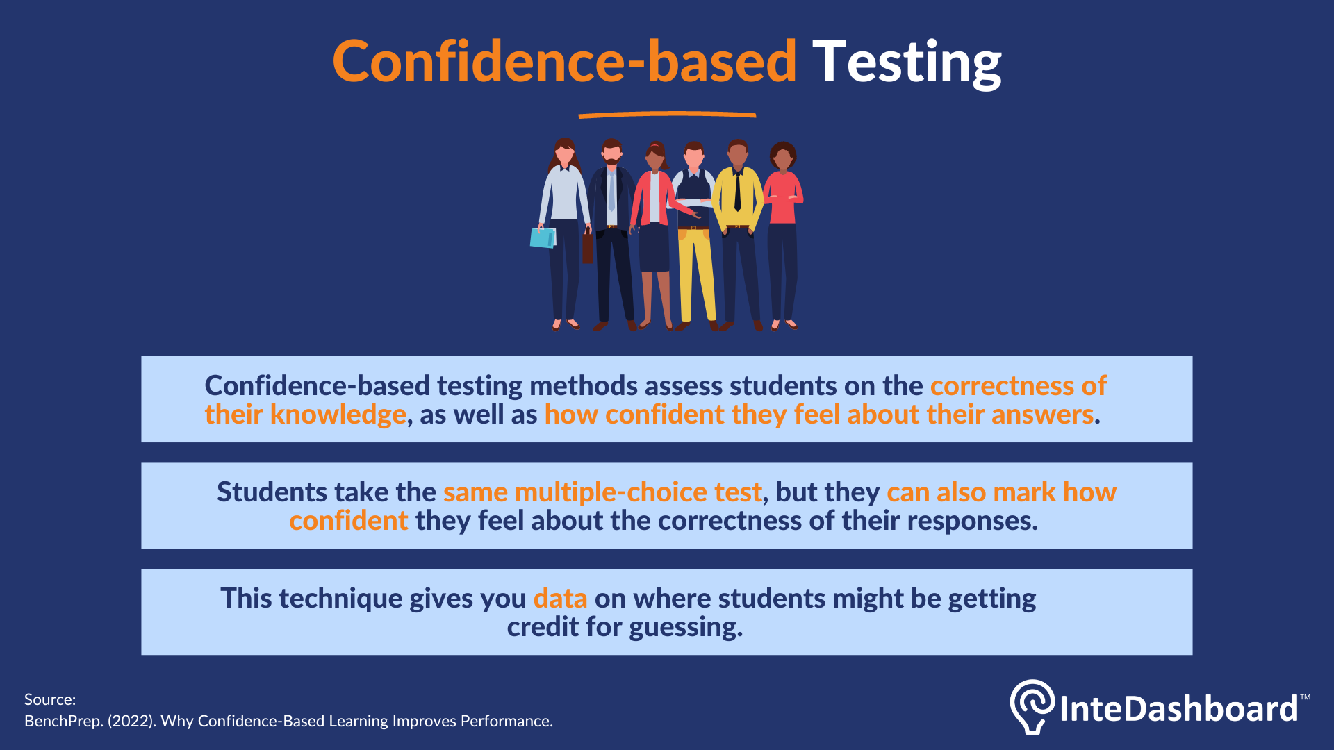 All You Need to Know about Confidence-based Testing