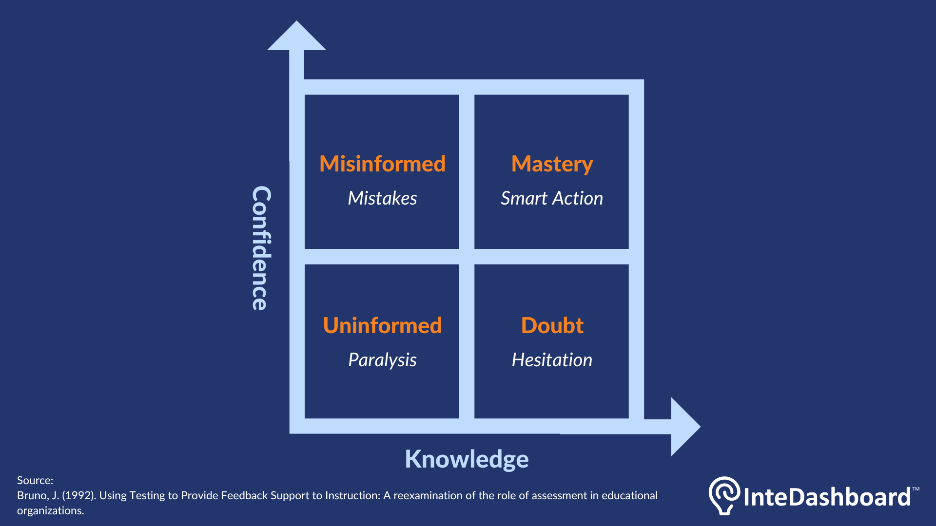 All You Need to Know about Confidence-based Testing