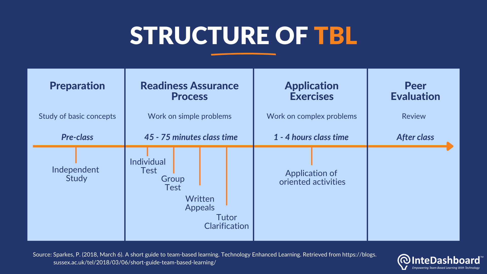 PBL vs TBL: What's the Difference?