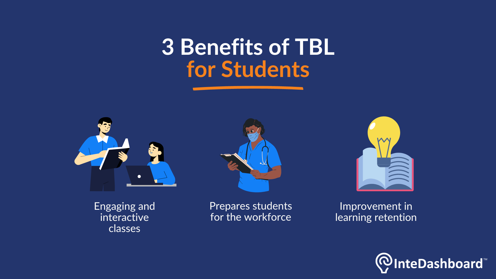 Students' Perception of Learning