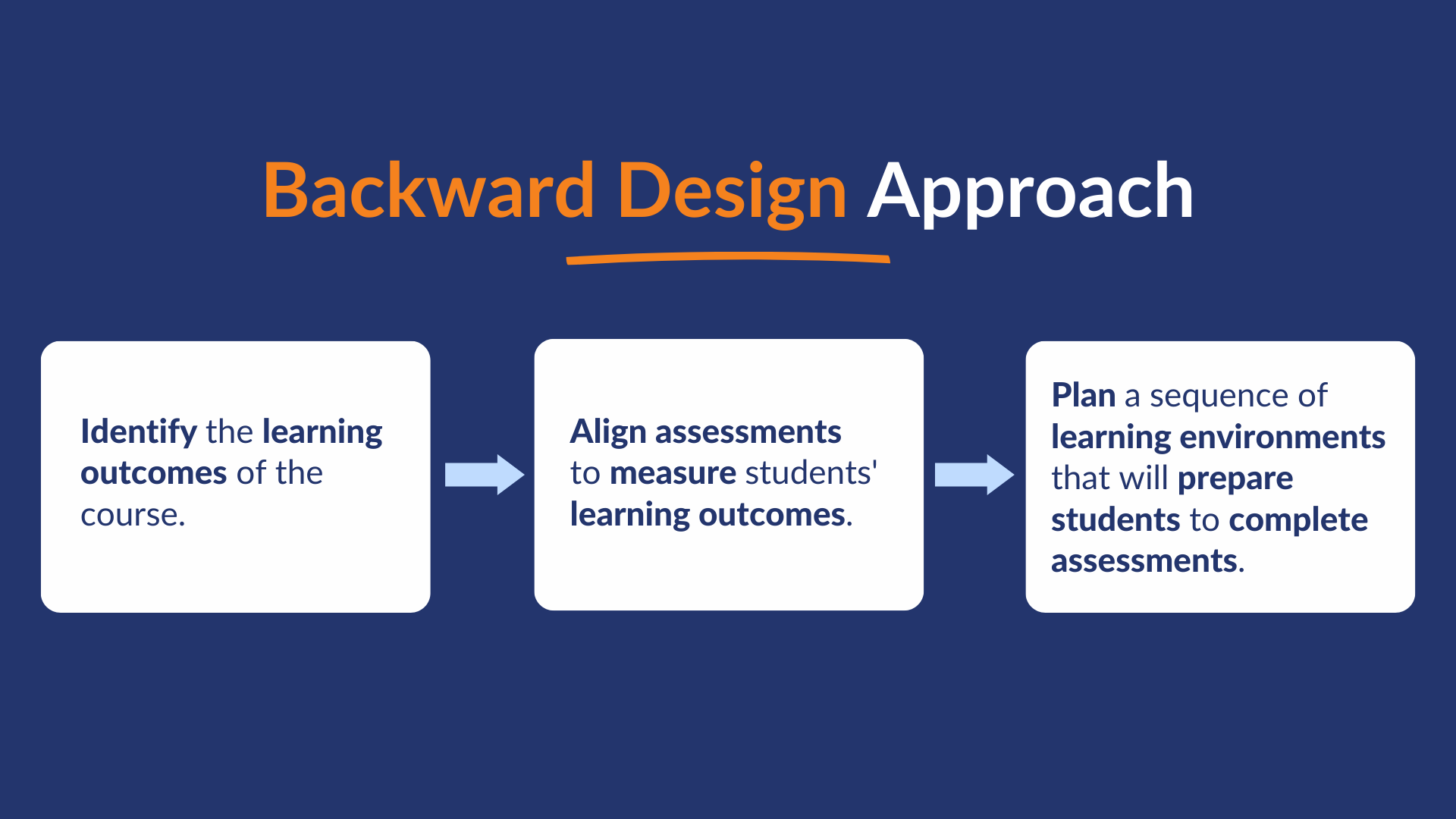 Backward Design in a TBL Course