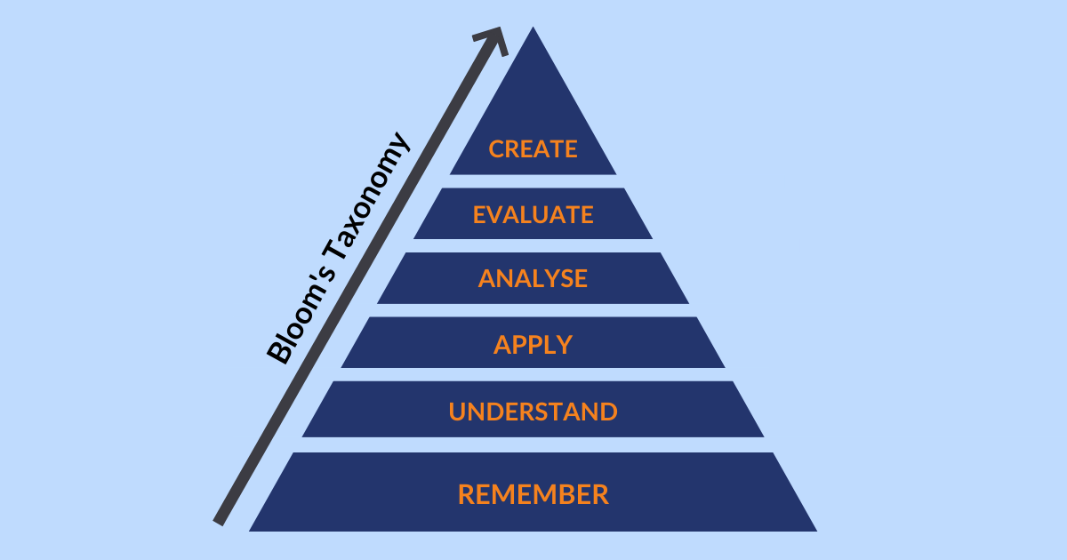 Backward Design in a TBL Course