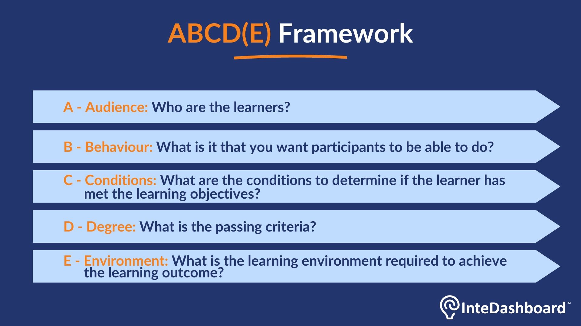 Creating Clear and Effective Learning Outcomes for Your Team-based ...