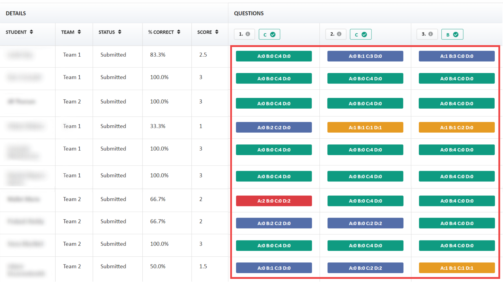 Improving Learning Outcomes with InteDashboard’s Real-time Data Features