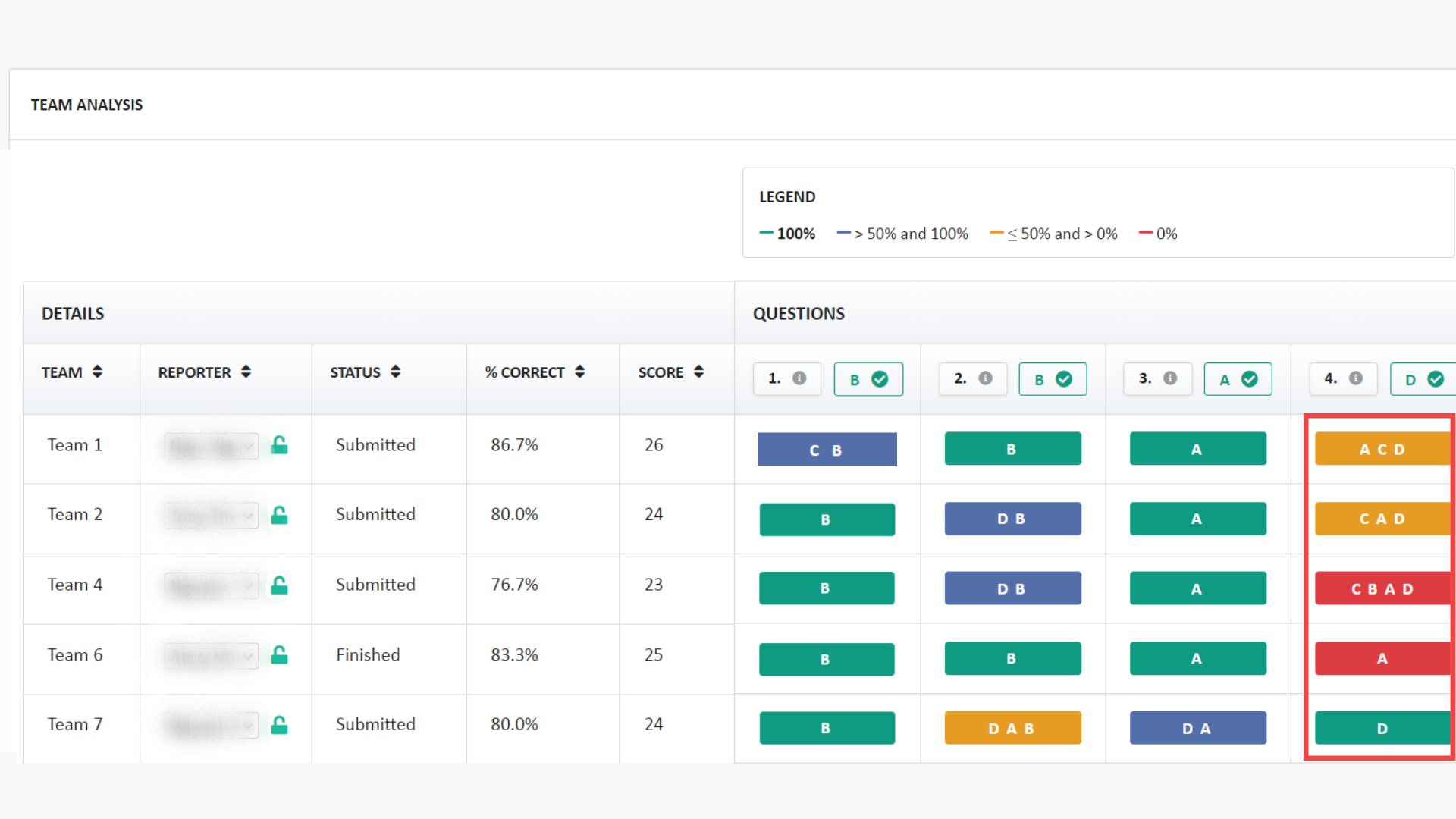 Improving Learning Outcomes with InteDashboard’s Real-time Data Features