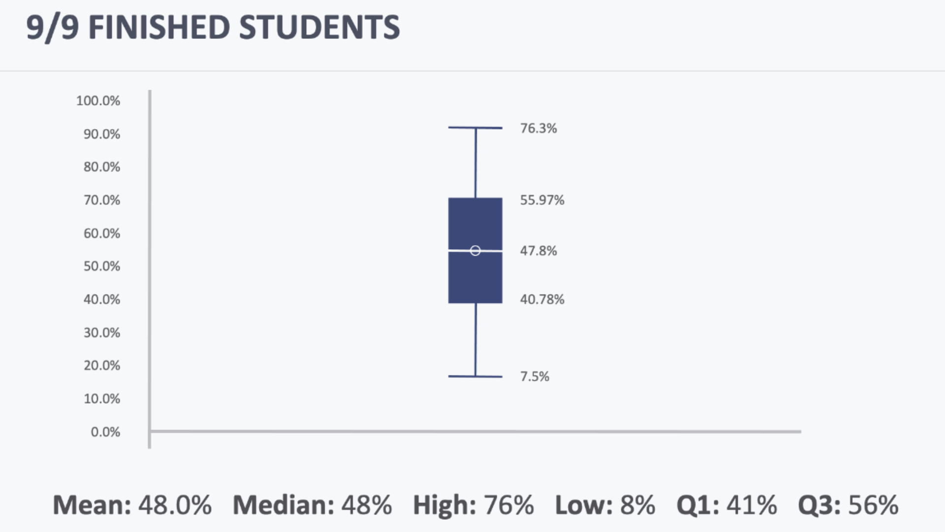 Improving Learning Outcomes with InteDashboard’s Real-time Data Features