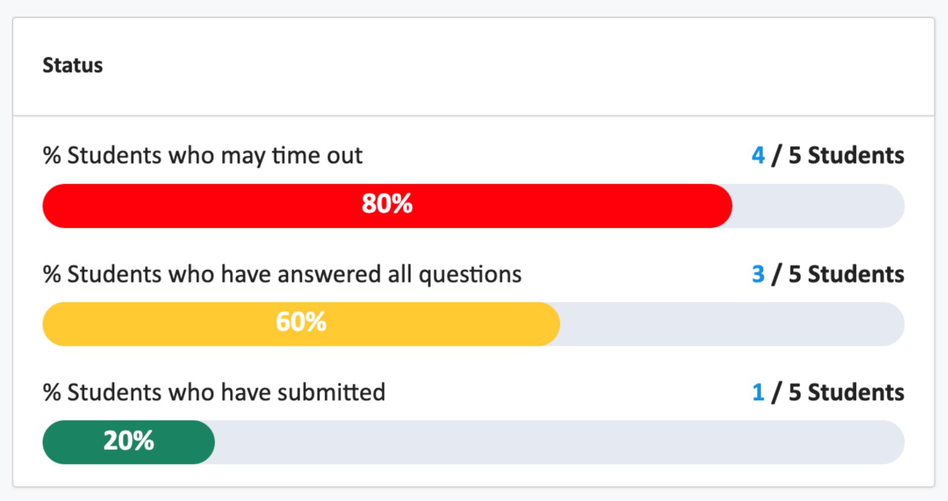 Improving Learning Outcomes with InteDashboard’s Real-time Data Features