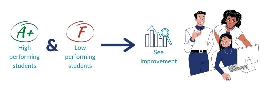 5 Benefits of Team-based Learning for Educators