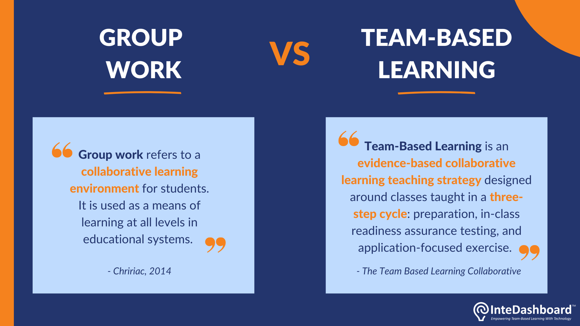 TBL vs Group Work: What's the Difference?