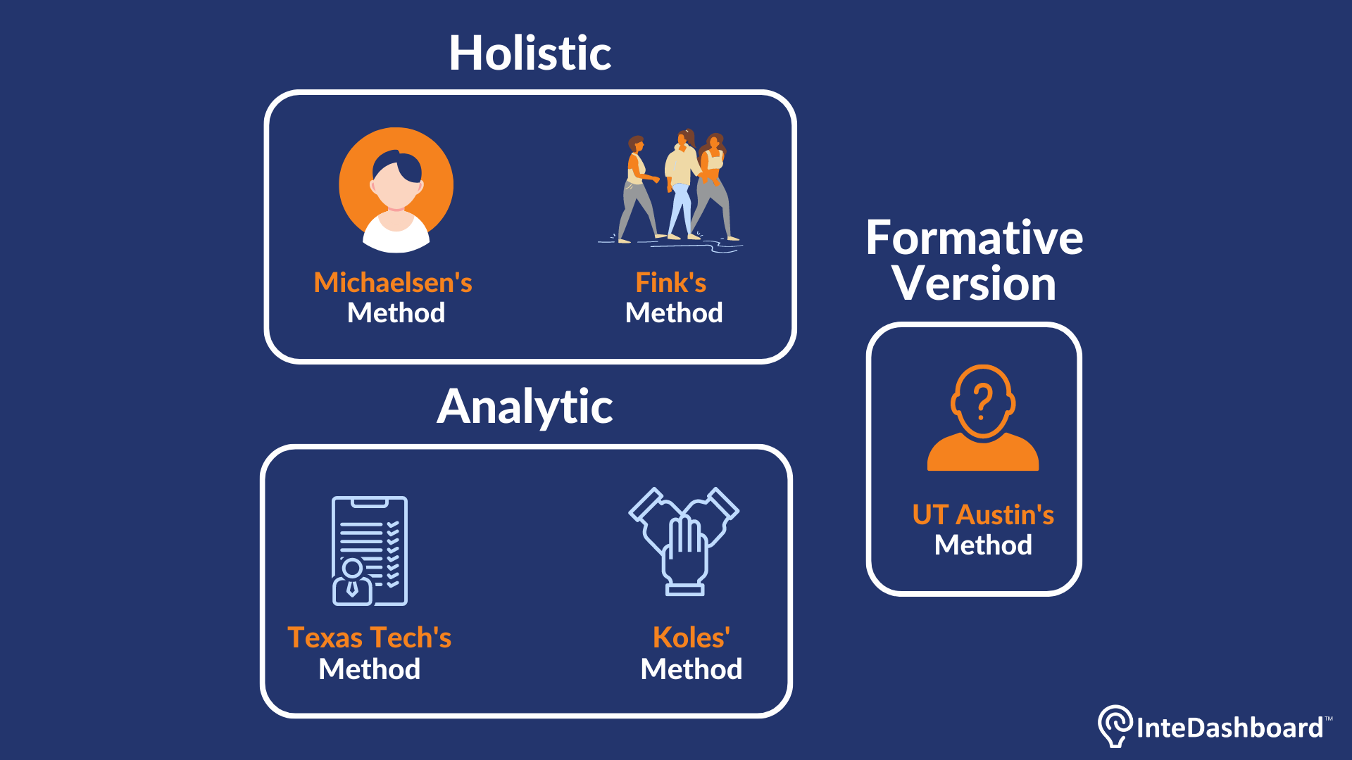 Mastering Peer Evaluation with Effective Rubrics